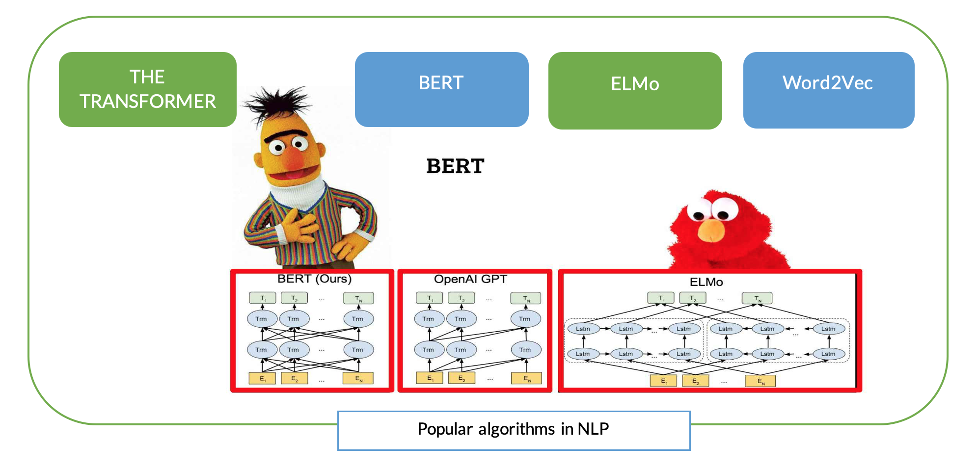 Evolution Of Natural Language Processing